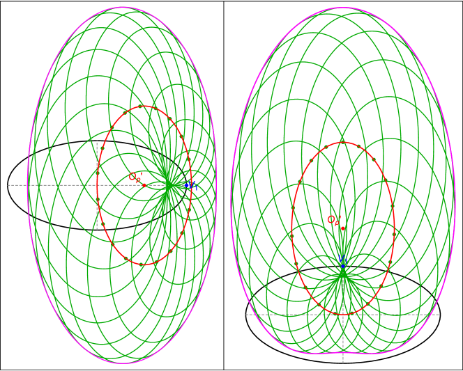 [2010.09408] Intriguing Invariants of Centers of Ellipse-Inscribed Triangles