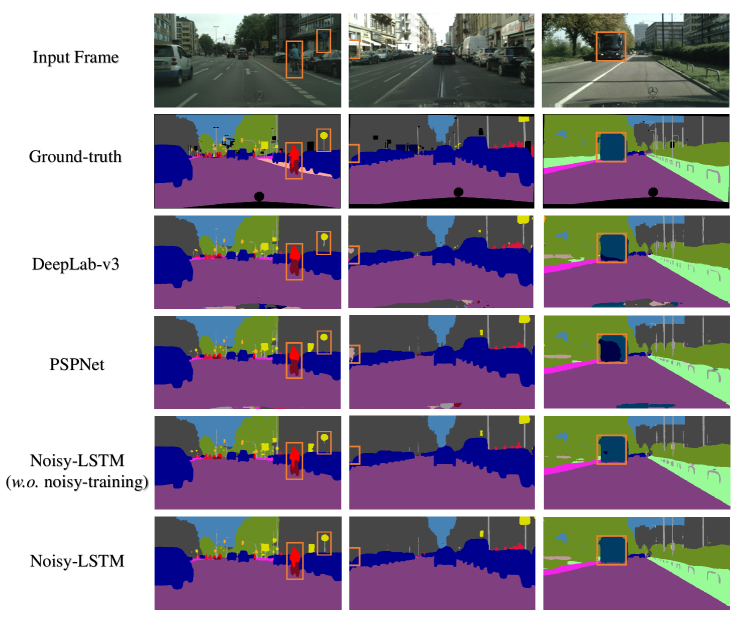 [2010.09466] Noisy-LSTM: Improving Temporal Awareness for Video Semantic Segmentation