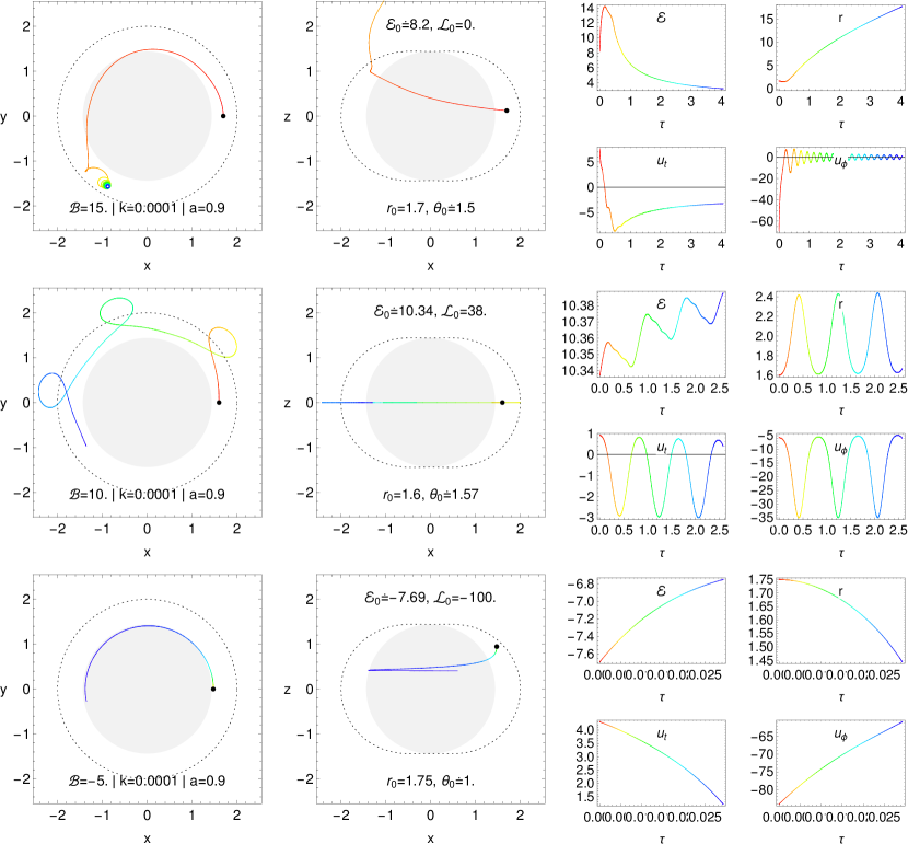 [2010.09481] Radiative Penrose process: Energy Gain by a Single ...