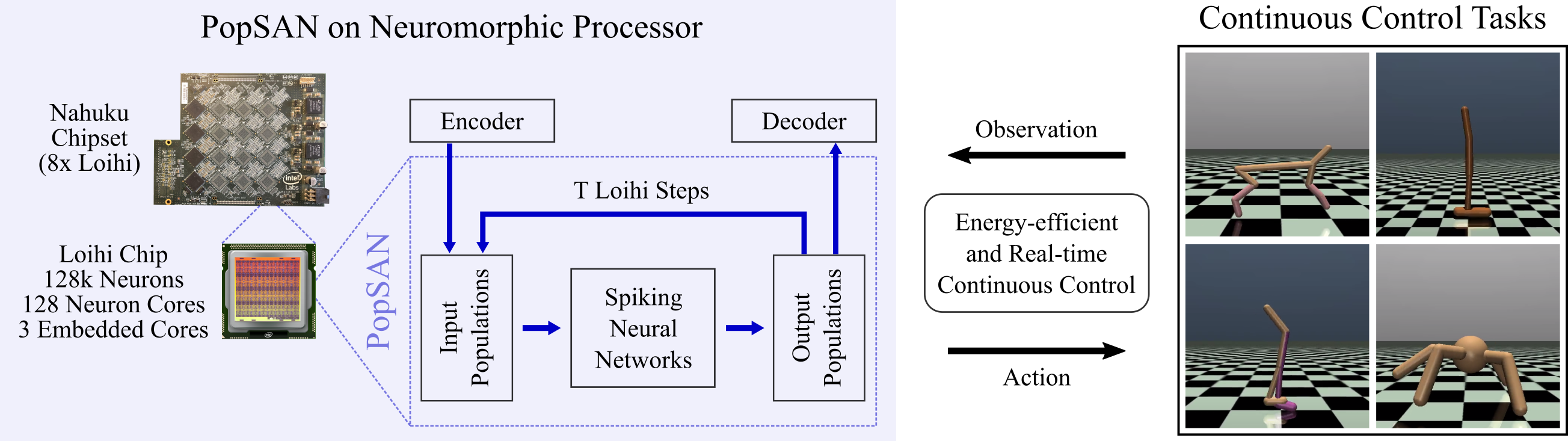 [2010.09635] Deep Reinforcement Learning with Population-Coded Spiking Neural Network for ...