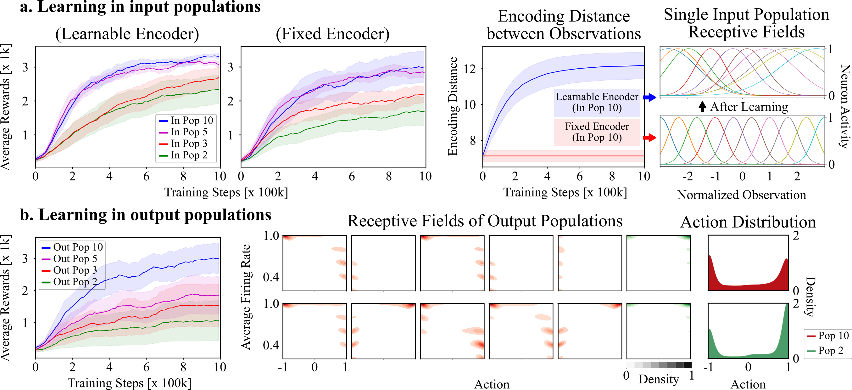 [2010.09635] Deep Reinforcement Learning with Population-Coded Spiking Neural Network for ...