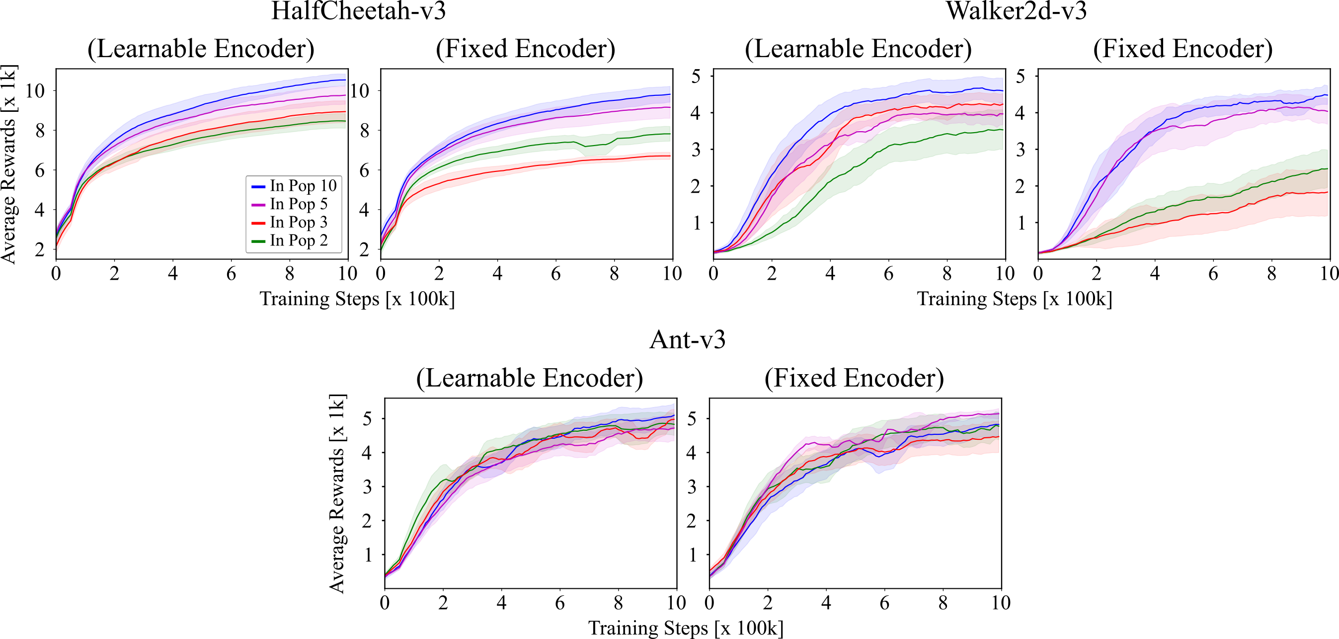 [2010.09635] Deep Reinforcement Learning with Population-Coded Spiking Neural Network for ...
