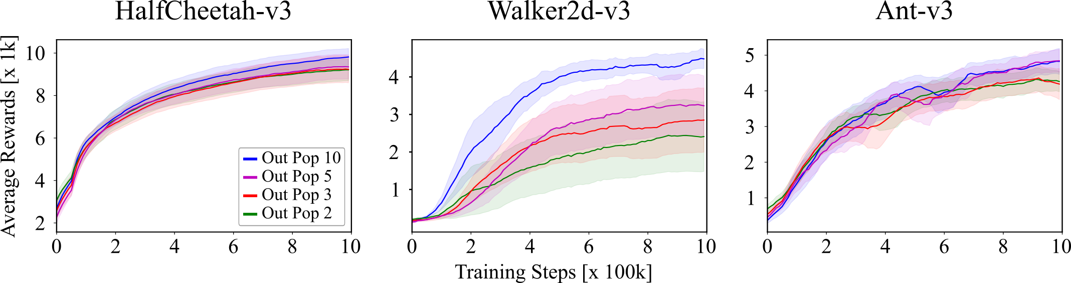[2010.09635] Deep Reinforcement Learning with Population-Coded Spiking Neural Network for ...