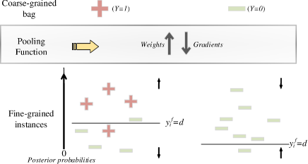 [2010.09985] Power pooling: An adaptive pooling function for weakly labelled sound event detection