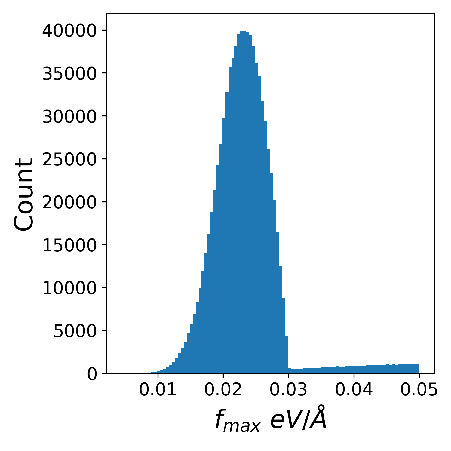 [2010.09990] The Open Catalyst 2020 (OC20) Dataset and Community Challenges