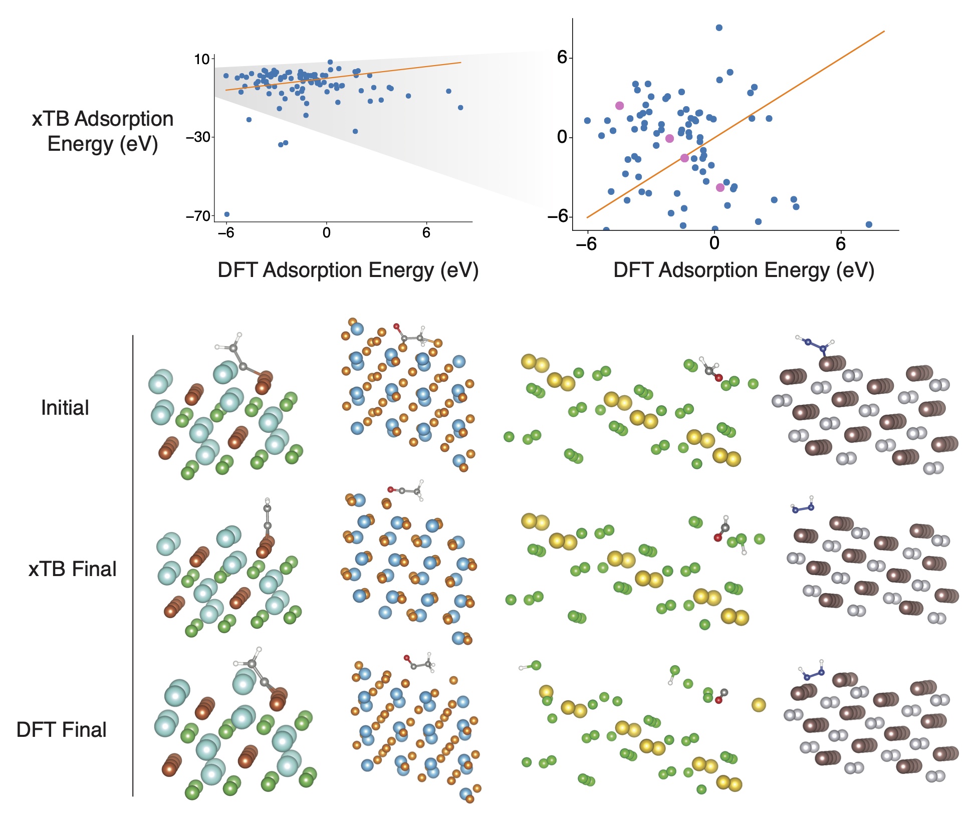 [2010.09990] The Open Catalyst 2020 (OC20) Dataset and Community Challenges
