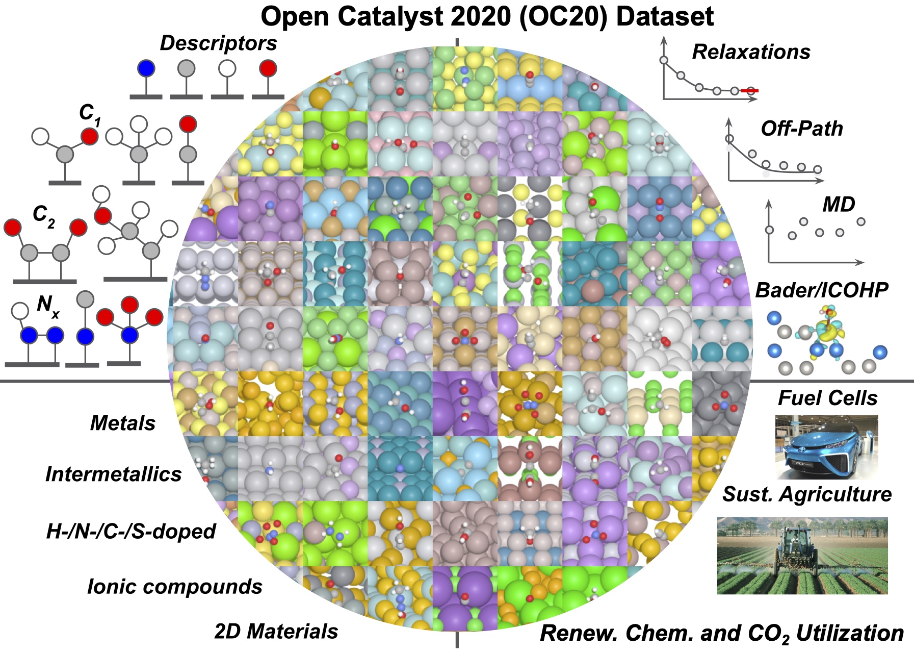 [2010.09990] The Open Catalyst 2020 (OC20) Dataset and Community Challenges