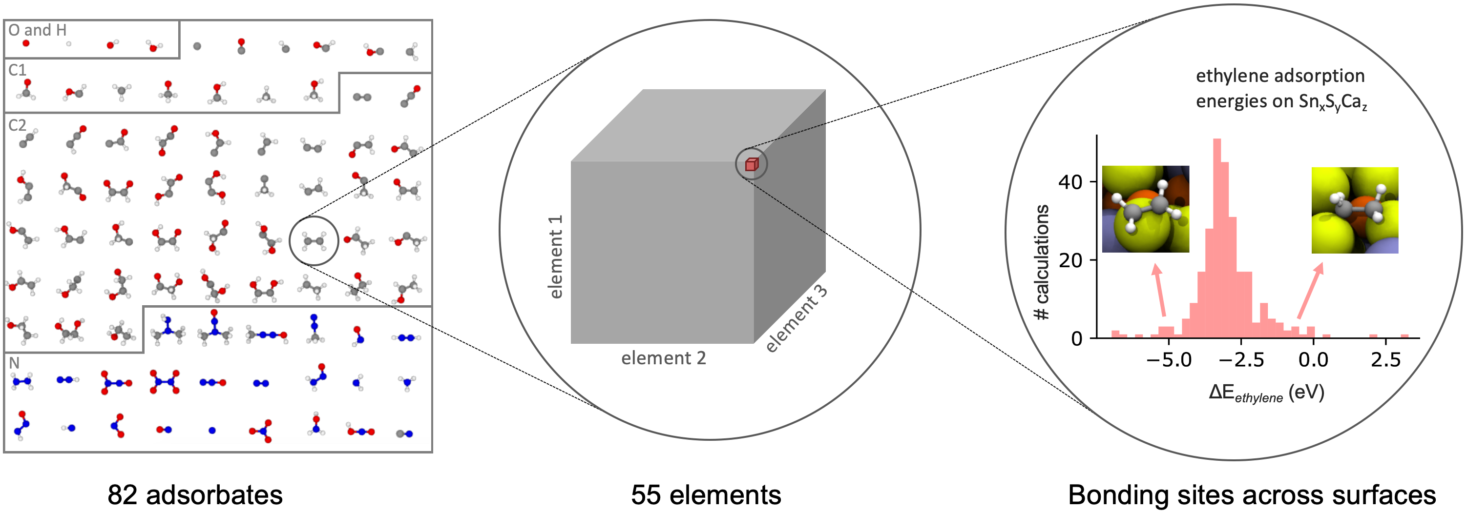 [2010.09990] The Open Catalyst 2020 (OC20) Dataset and Community Challenges