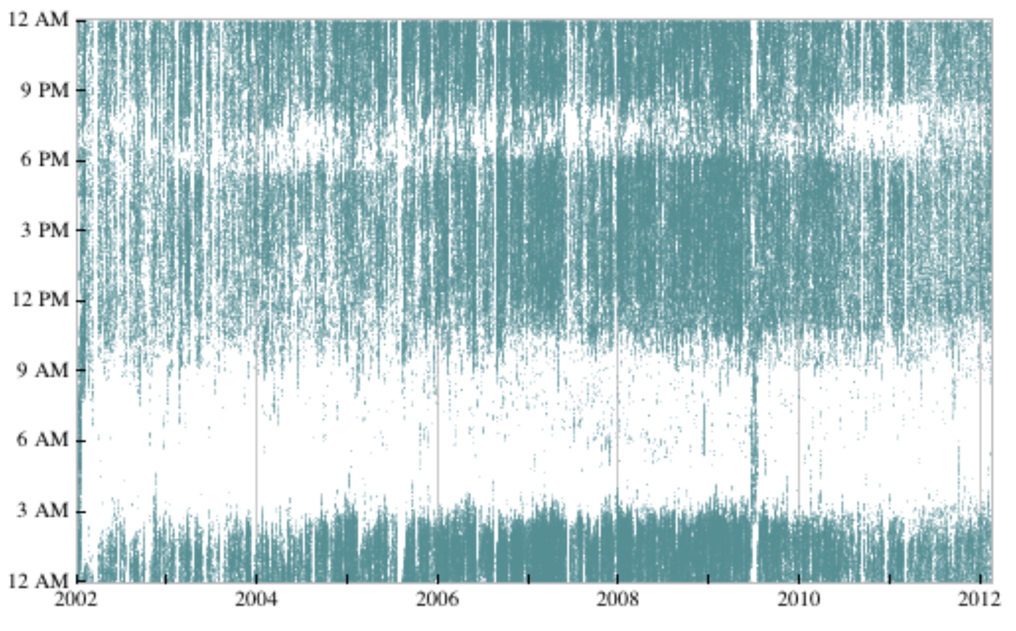 [2010.10144] Keystroke Dynamics as Part of Lifelogging Alan Smeaton is ...
