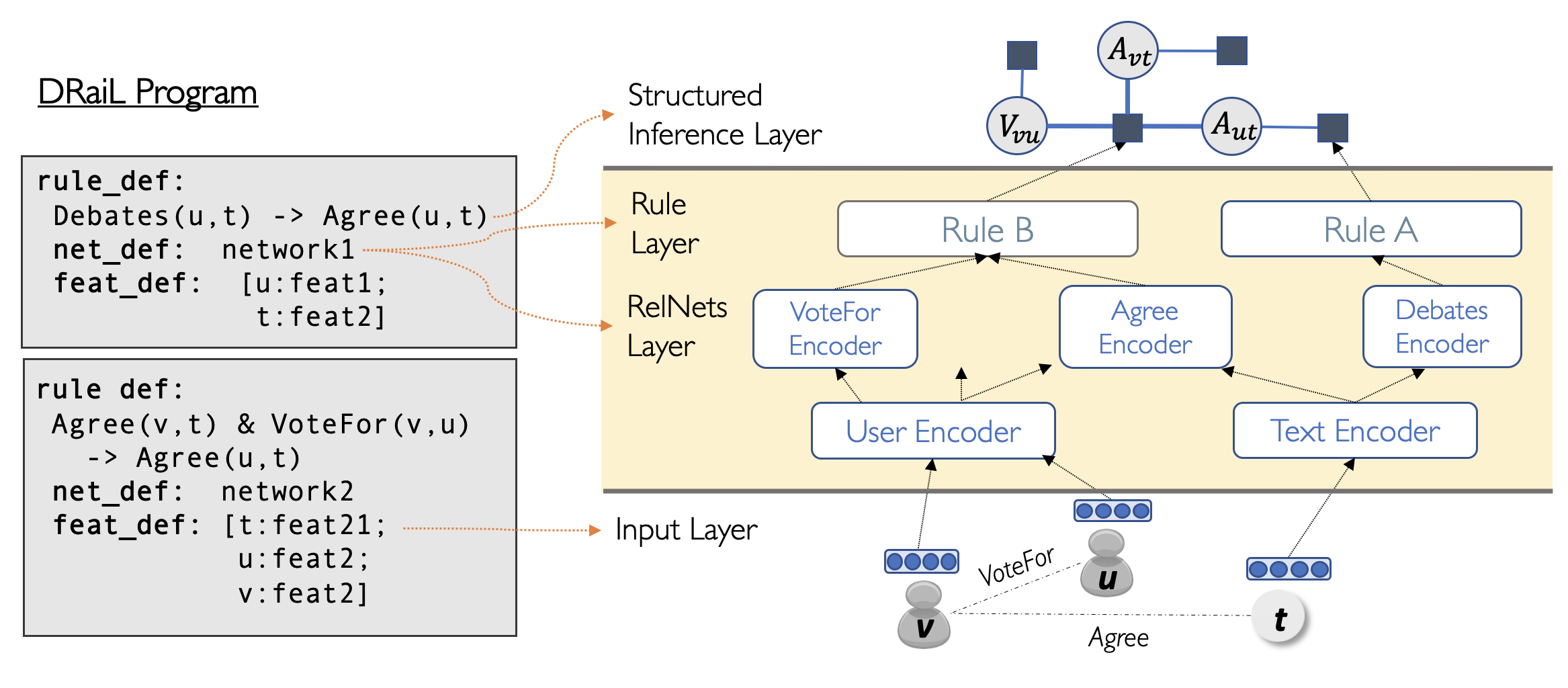 [2010.10453] Modeling Content and Context with Deep Relational Learning
