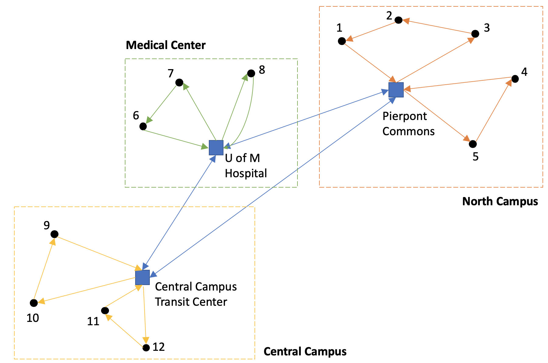[2010.10630] An Optimization-and-Simulation Framework for Redesigning University Campus Bus ...