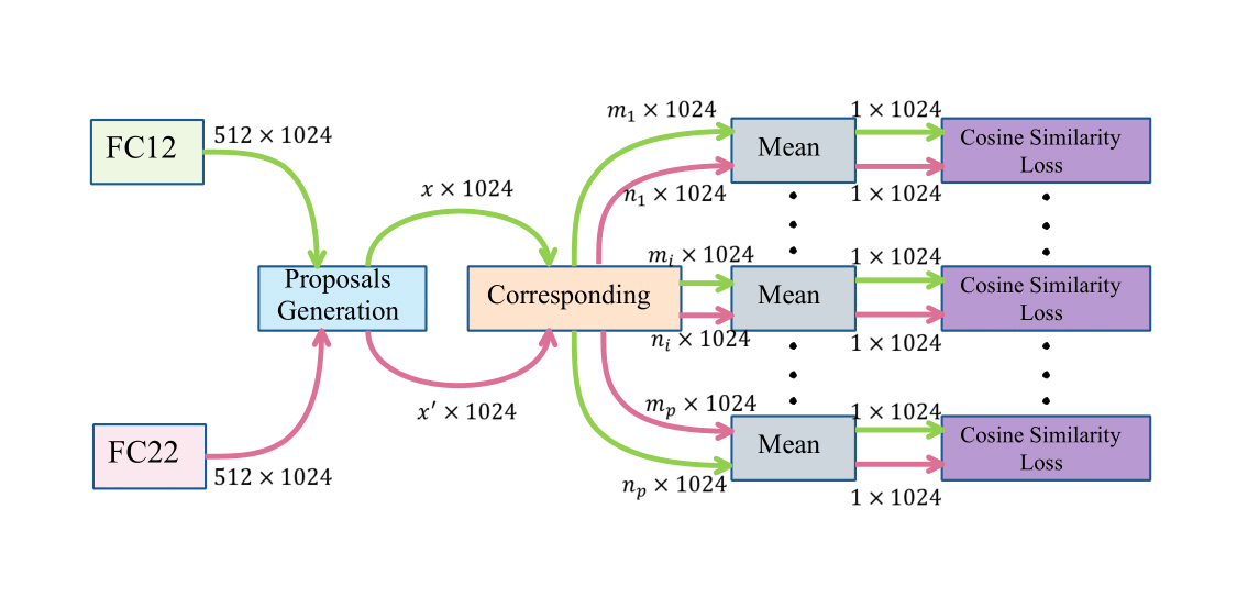 [2010.10744] Mutual-Supervised Feature Modulation Network for Occluded ...