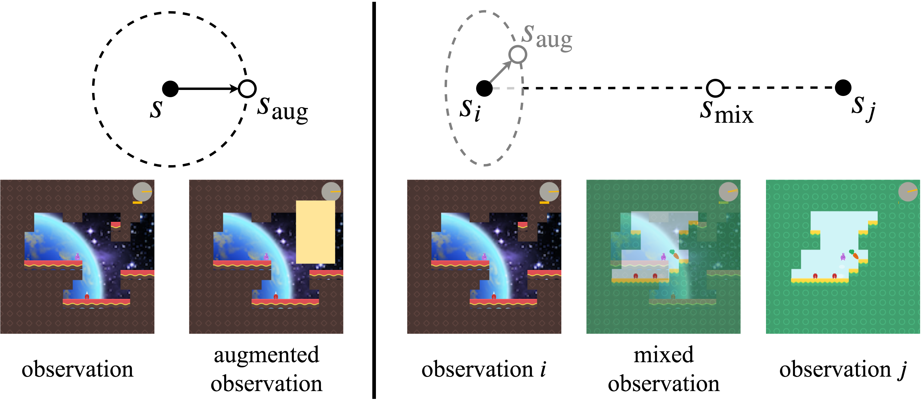 [2010.10814] Improving Generalization in Reinforcement Learning with Mixture Regularization