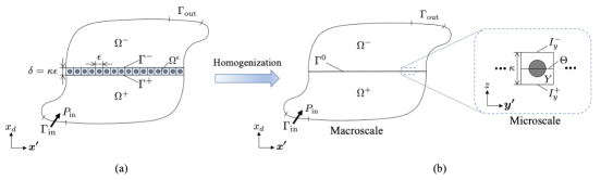 [2010.10844] Topology optimization of acoustic metasurfaces by using a two-scale homogenization ...