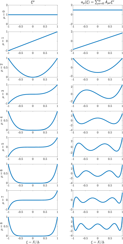 [2010.11084] Efficient superoscillation measurement for incoherent optical imaging