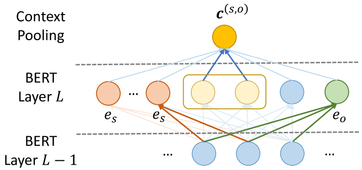 [2010.11304] Document-Level Relation Extraction with Adaptive Thresholding and Localized Context ...