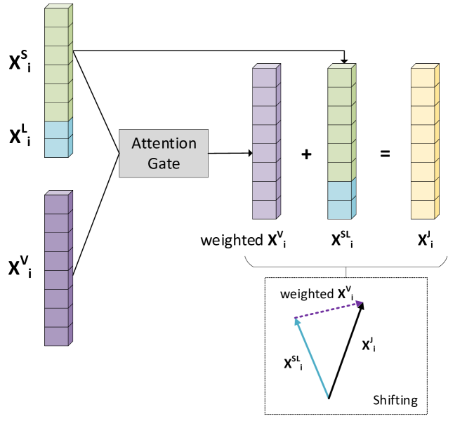 [2010.11685] DocStruct: A Multimodal Method to Extract Hierarchy Structure in Document for ...