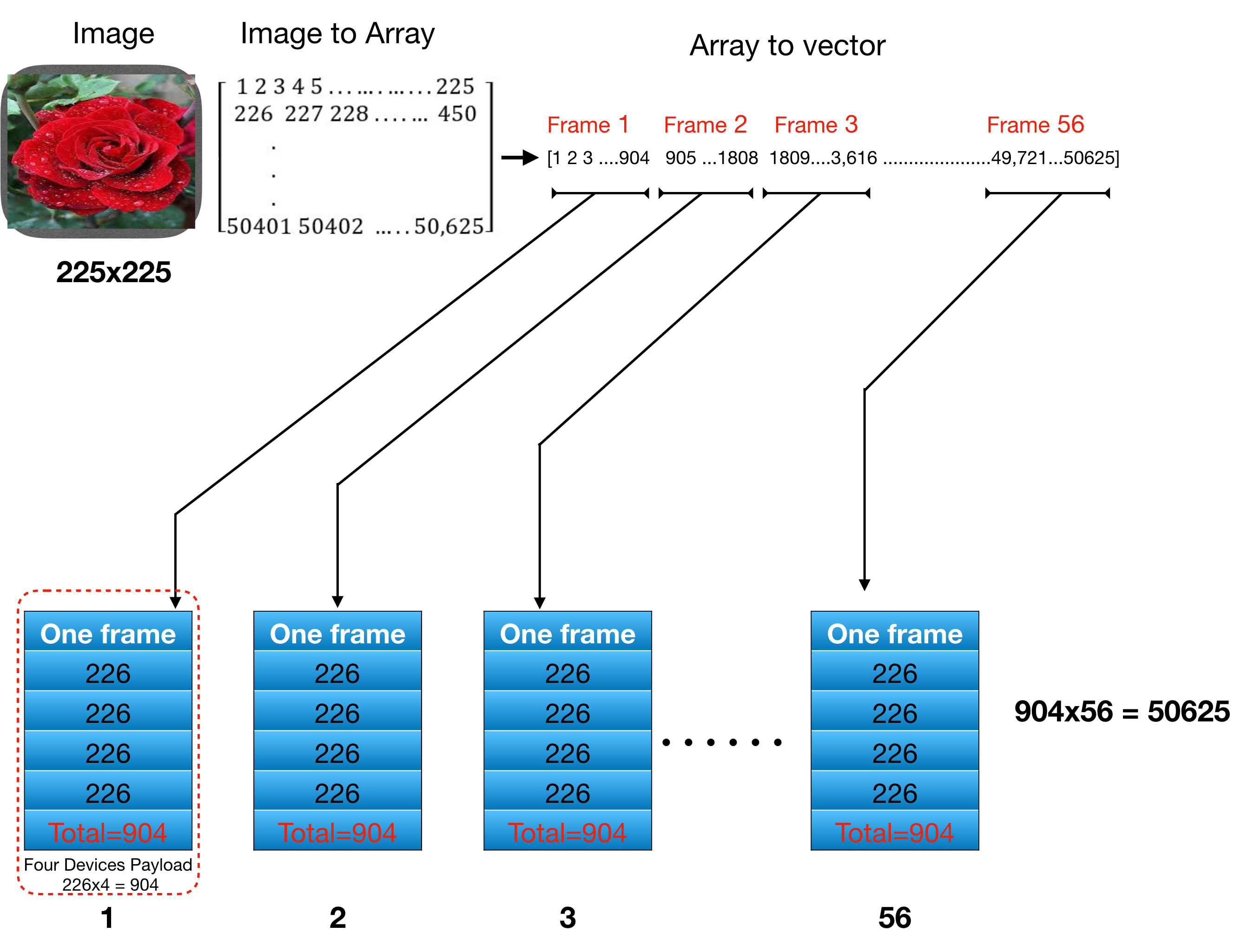 [2010 11752] Turbolora Enhancing Lorawan Data Rate Via Device Synchronization