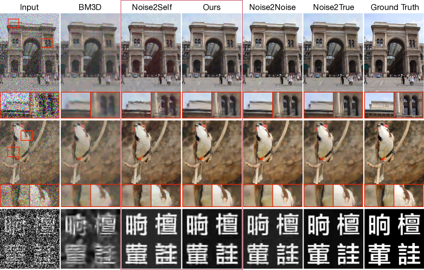 [2010.11971] Noise2Same: Optimizing A Self-Supervised Bound for Image Denoising