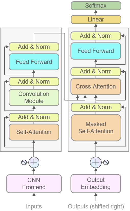[2010.12155] Transformer-based End-to-End Speech Recognition with Local ...