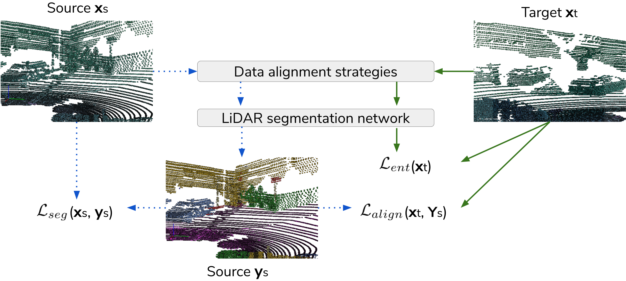 [2010.12239] Domain Adaptation in LiDAR Semantic Segmentation by ...