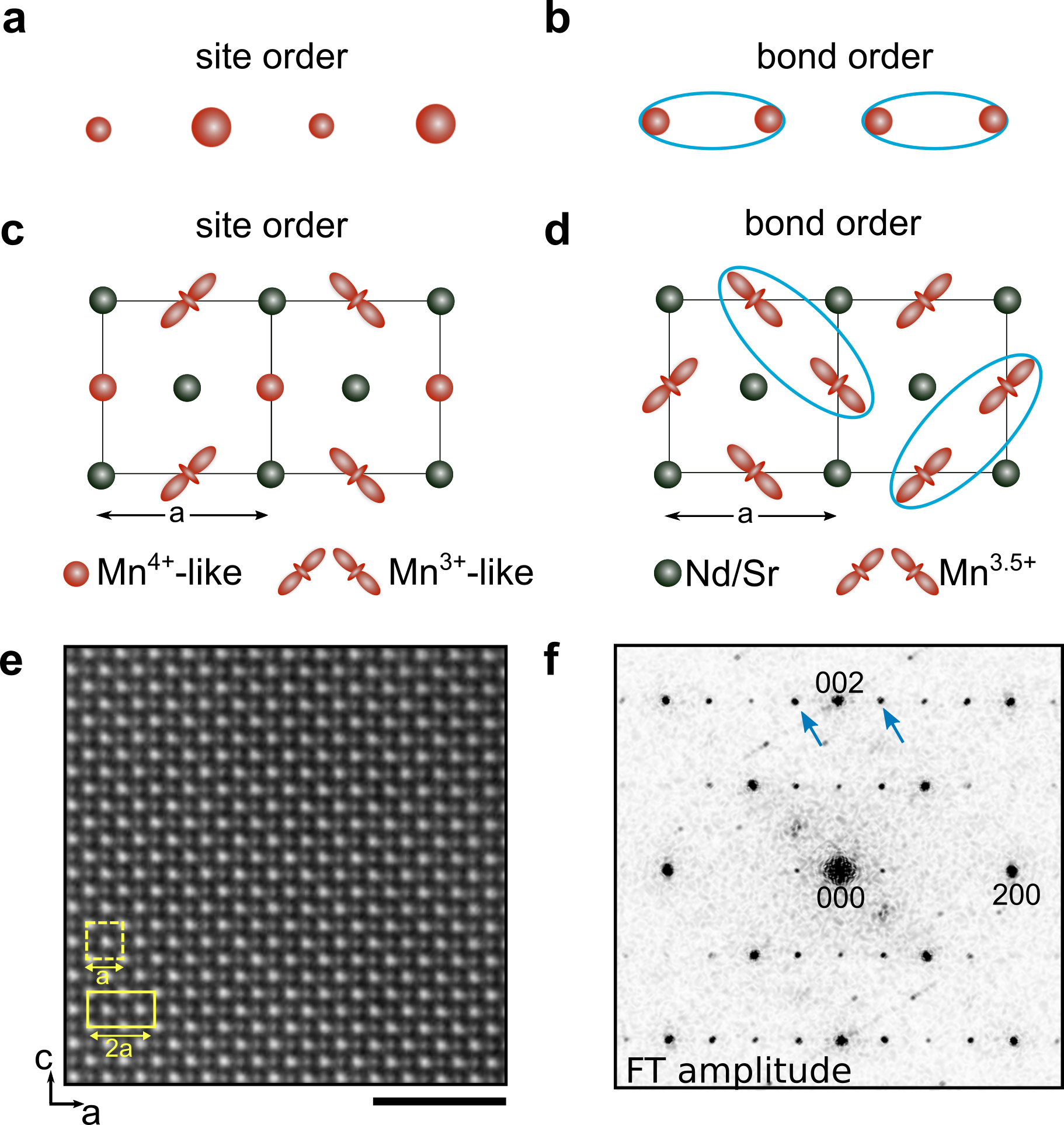 [2010.12610] Charge order textures induced by non-linear lattice ...