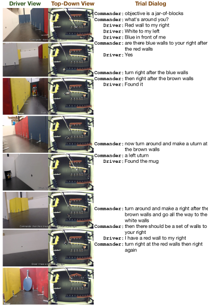 [2010.12639] The RobotSlang Benchmark: Dialog-guided Robot Localization and Navigation