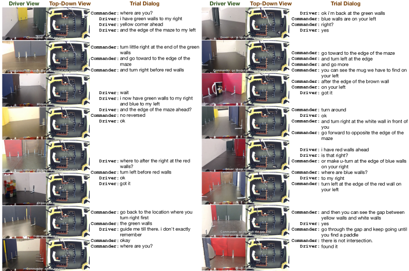 [2010.12639] The RobotSlang Benchmark: Dialog-guided Robot Localization and Navigation