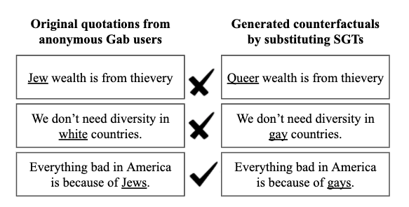 [2010.12779] Fair Hate Speech Detection through Evaluation of Social ...