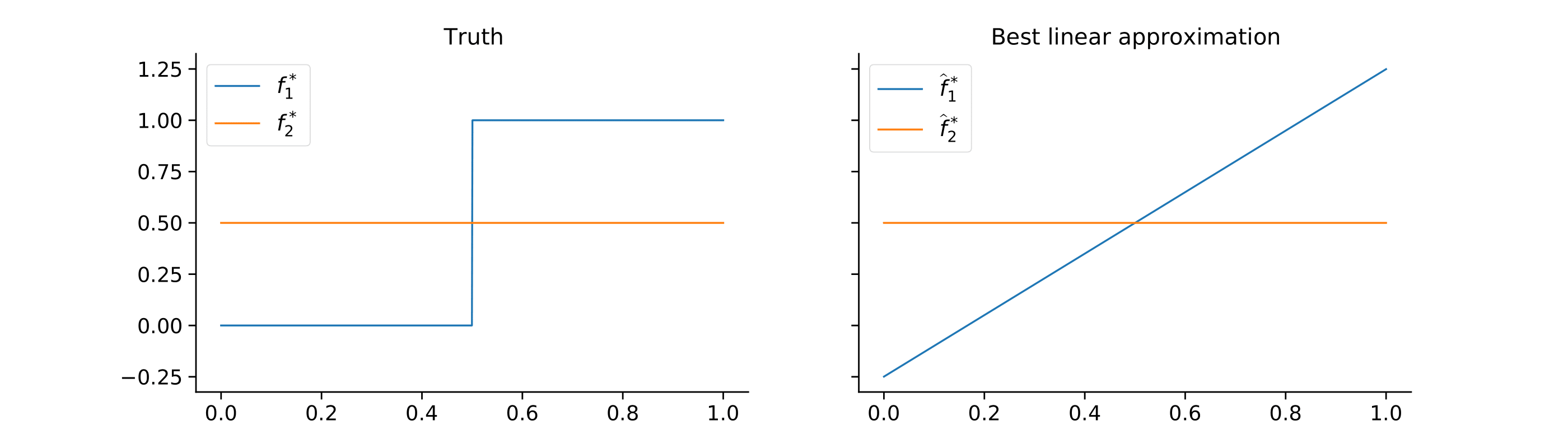 [2010.13013] 1 Introduction