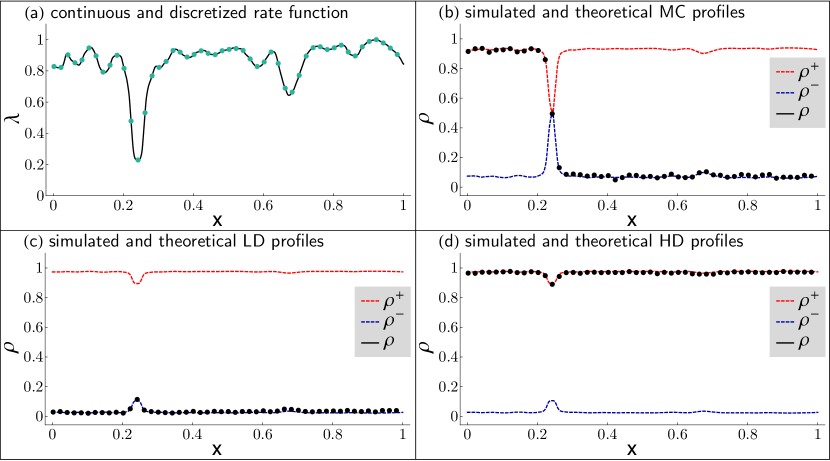 [2010.13034] Introduction