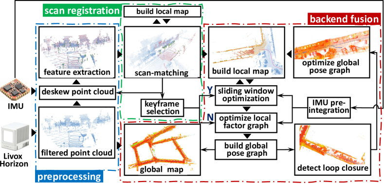 [2010.13150] Towards High-Performance Solid-State-LiDAR-Inertial ...