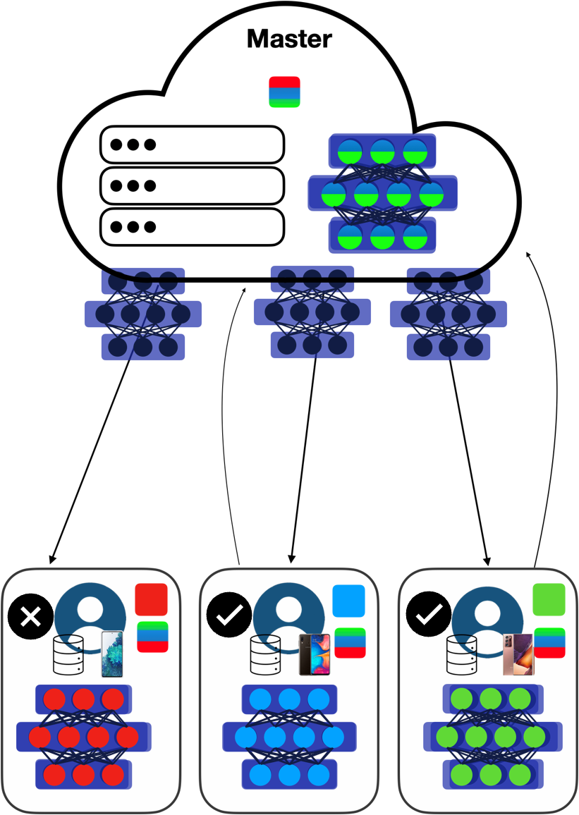 [2010.13723] Optimal Client Sampling for Federated Learning