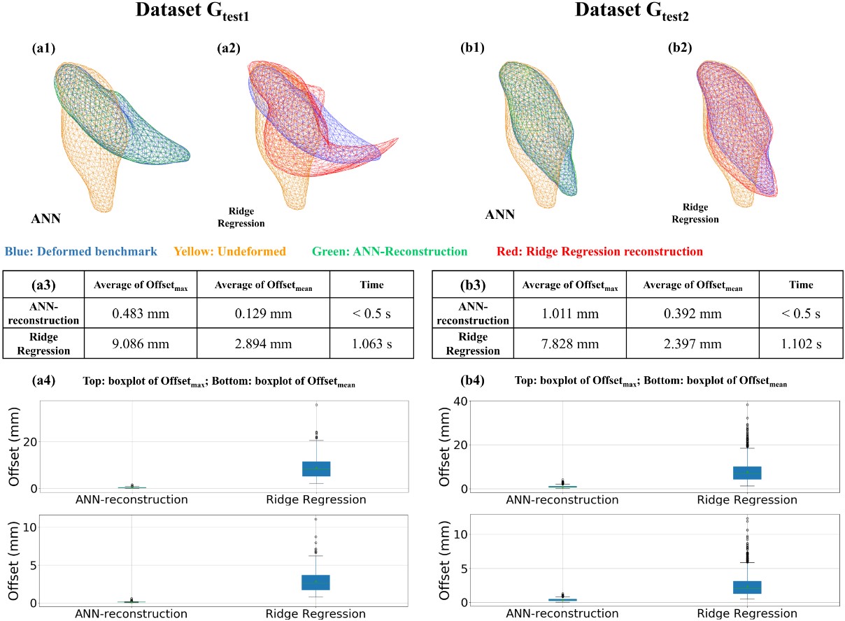 [2010.13823] Real-time Prediction of Soft Tissue Deformations Using Data-driven Nonlinear ...