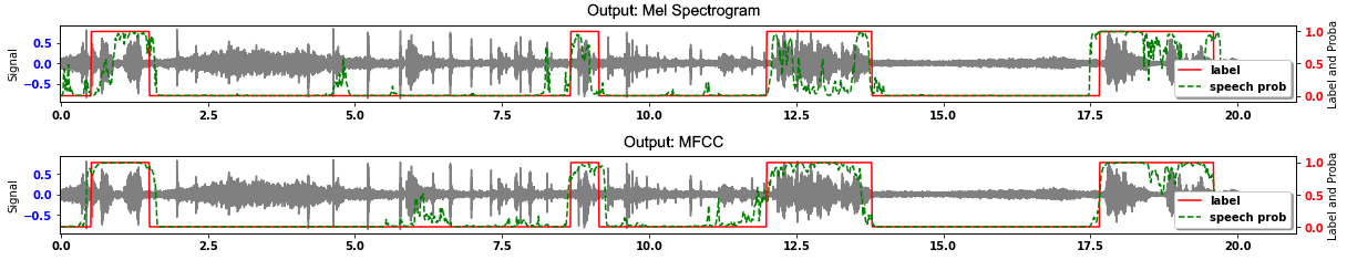 [2010.13886] MarbleNet: Deep 1D Time-Channel Separable Convolutional ...