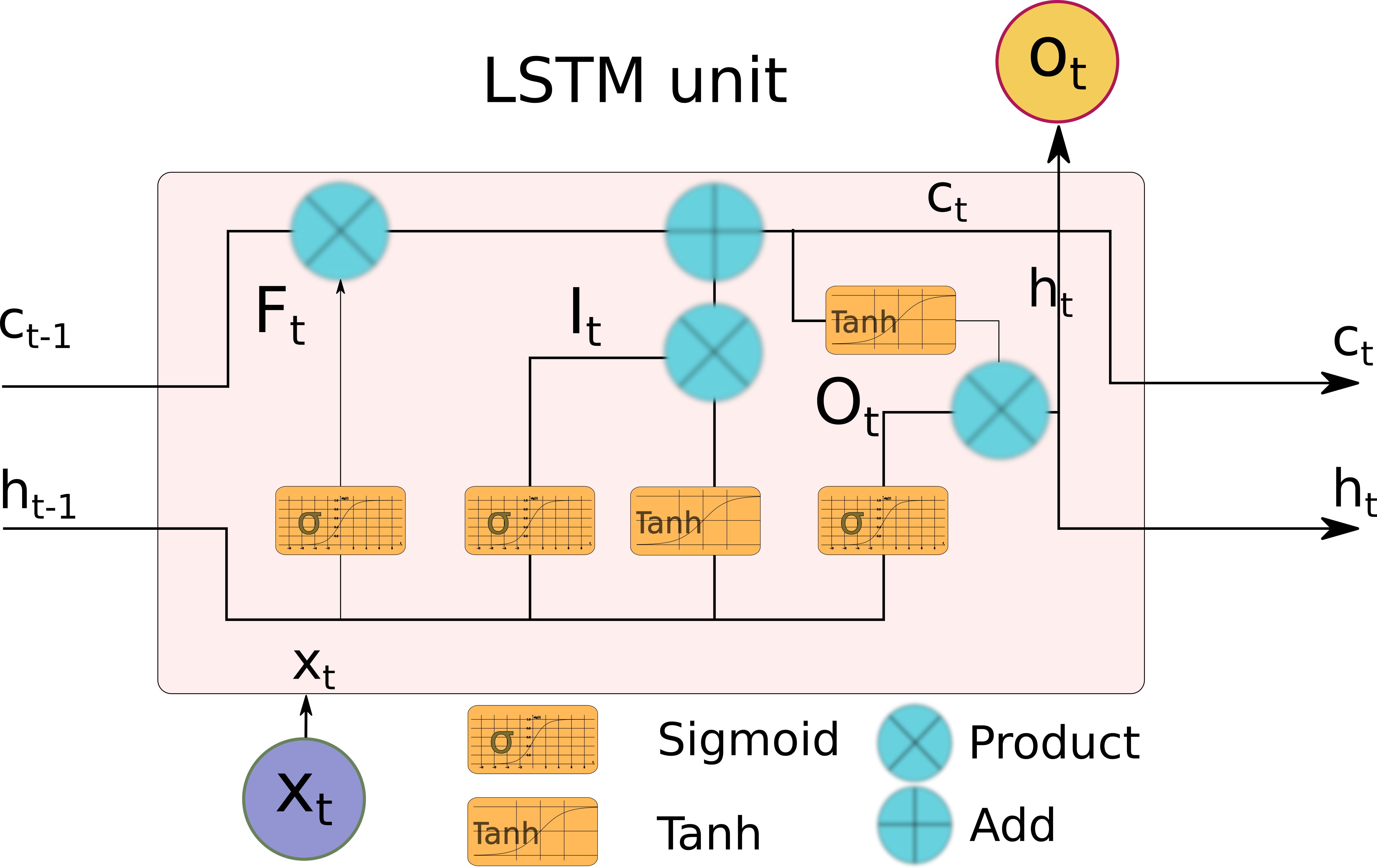 [2010.14009] Long Short-Term Memory Neuron Equalizer