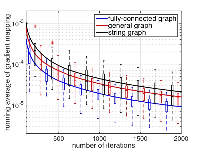 [2010.14082] Jacobi-Style Iteration for Distributed Submodular Maximization