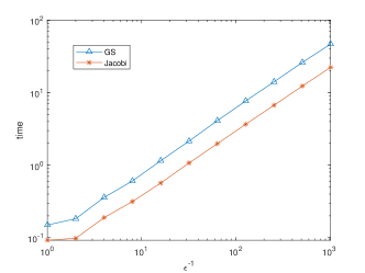 [2010.14088] Meta-MgNet: Meta Multigrid Networks for Solving Parameterized Partial Differential ...