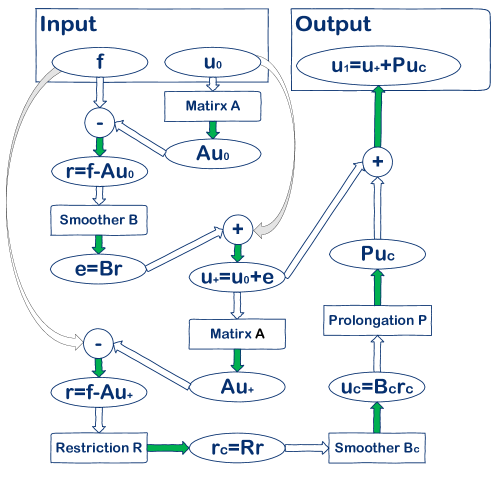 [2010.14088] Meta-MgNet: Meta Multigrid Networks for Solving Parameterized Partial Differential ...