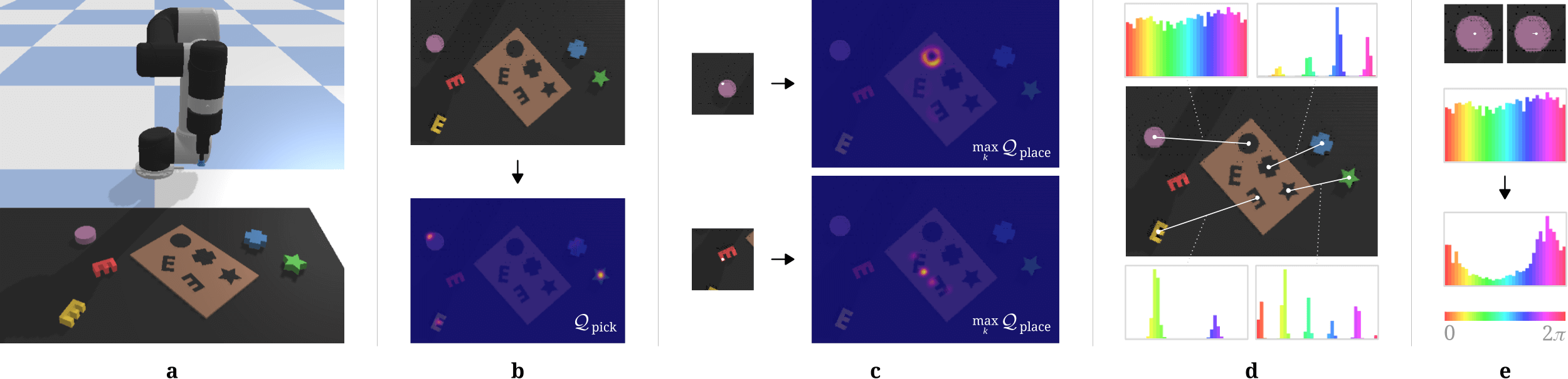 [2010.14406] Transporter Networks: Rearranging the Visual World for Robotic Manipulation