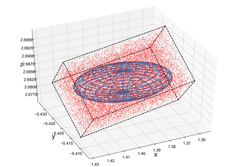 [2010 14732] Hubble Parameter Estimation Via Dark Sirens With The Lisa