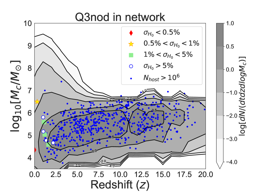 [2010 14732] Hubble Parameter Estimation Via Dark Sirens With The Lisa