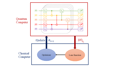 [2010.14821] Simulating noisy variational quantum eigensolver with ...