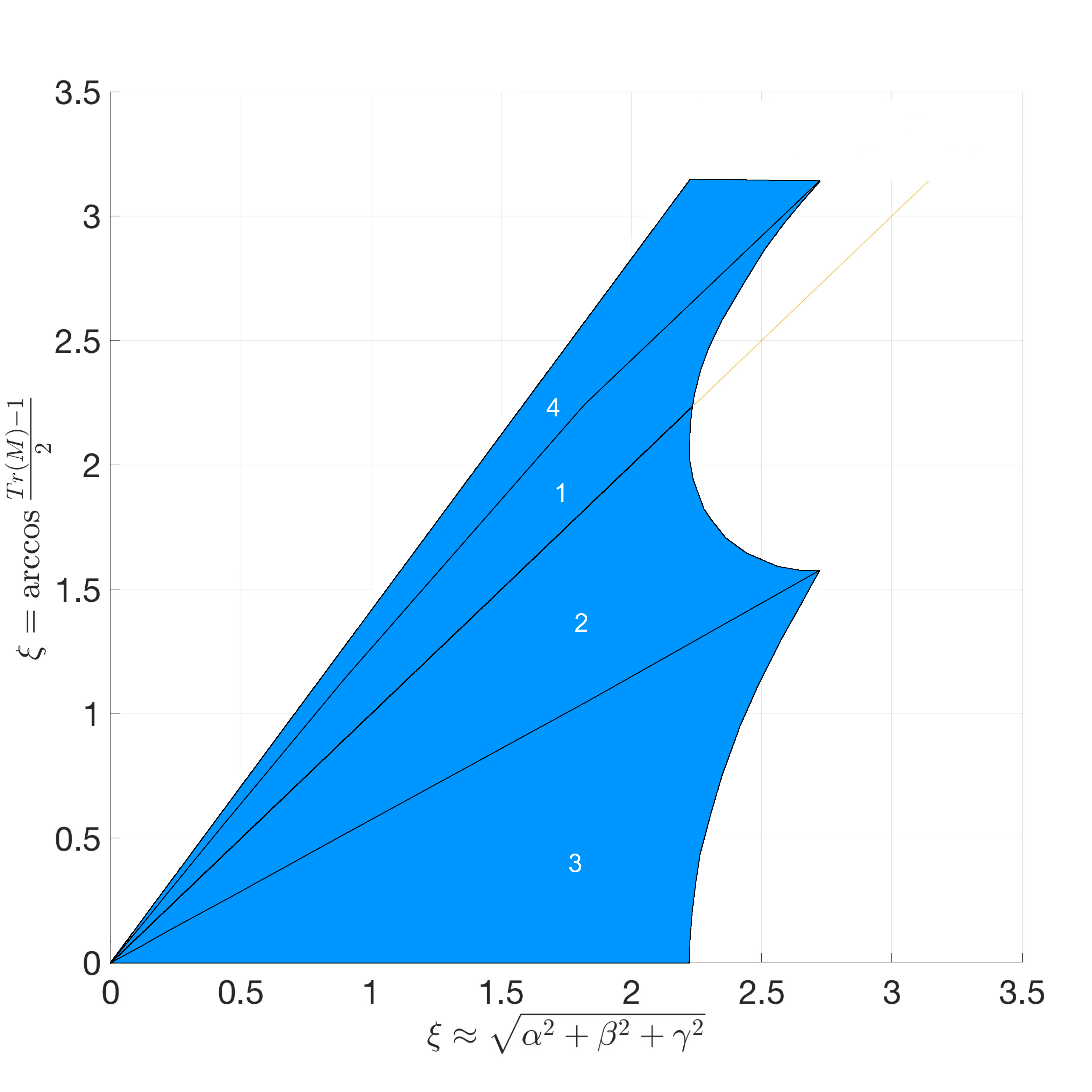 [2010.15178] On the algebraic definition of total rotation in RSA