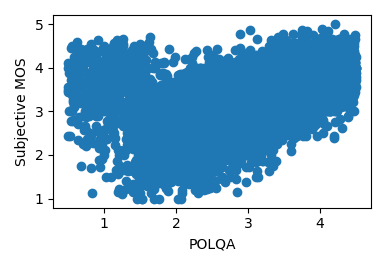 [2010.15258] DNSMOS: A Non-Intrusive Perceptual Objective Speech ...
