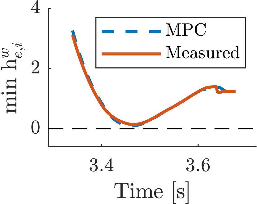 [2011.00032] Multi-Layered Safety for Legged Robots via Control Barrier ...