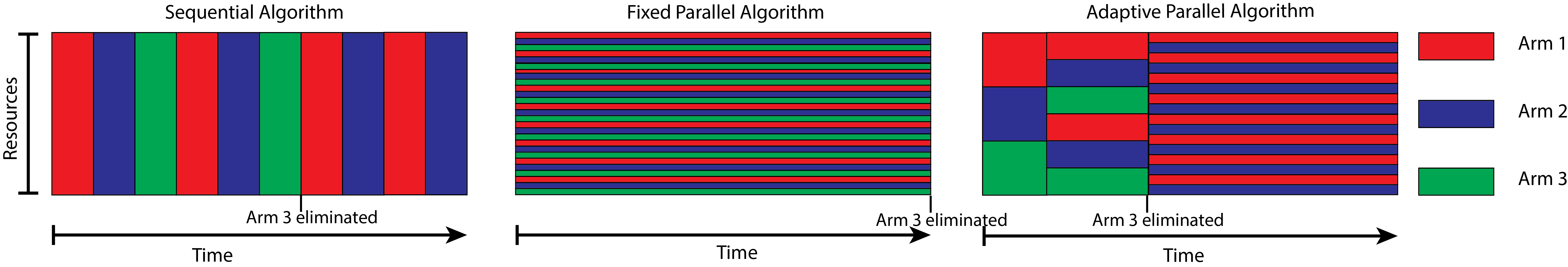 [2011.00330] Resource Allocation in Multi-armed Bandit Exploration ...