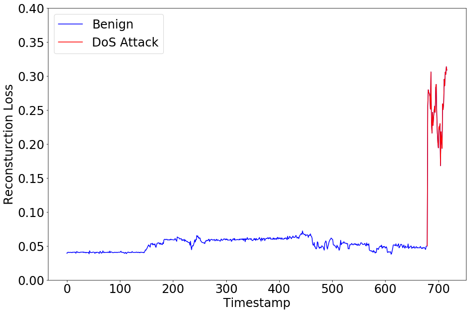 [2011.00540] Unsupervised Intrusion Detection System for Unmanned ...