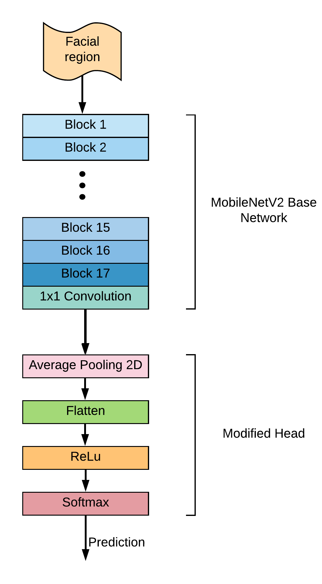 [2011.02371] Deep Learning Framework to Detect Face Masks from Video ...