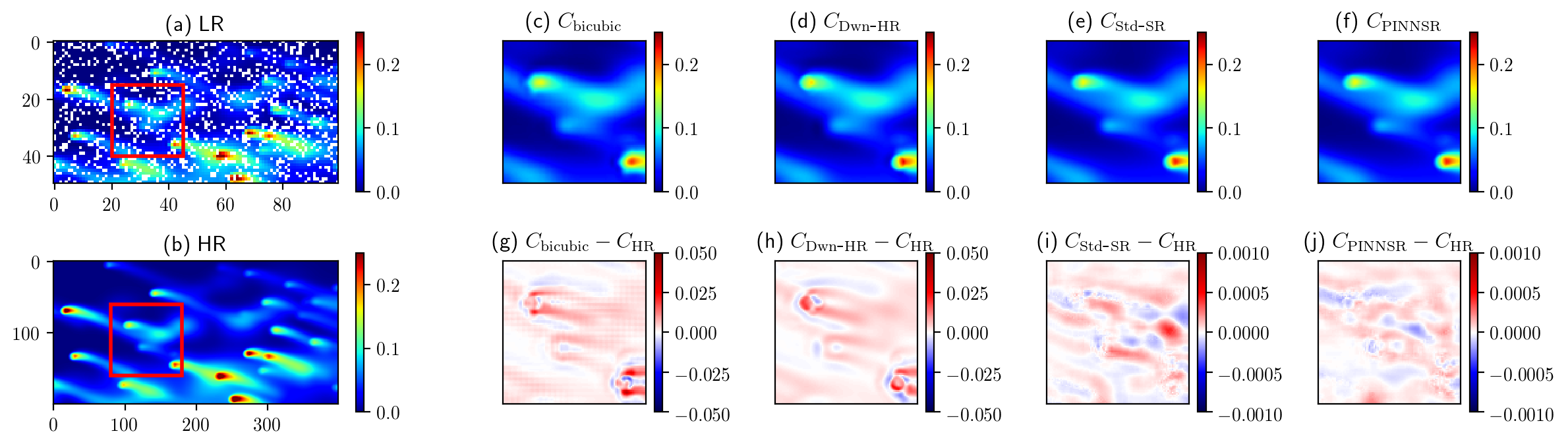 [2011.02519] Physics-Informed Neural Network Super Resolution for Advection-Diffusion Models